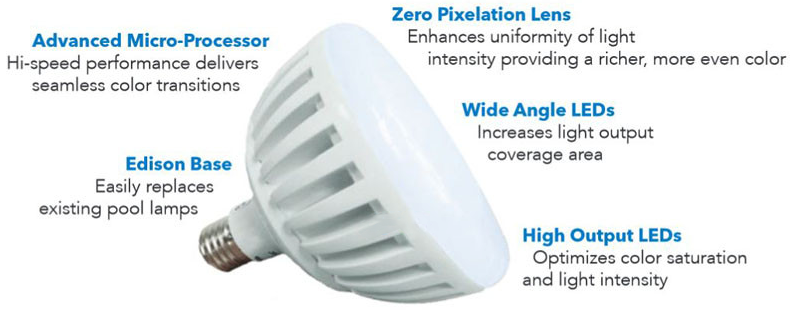 J&J Electronics ColorSplash LXG-W Series RGB + White LED Pool Lamp - L