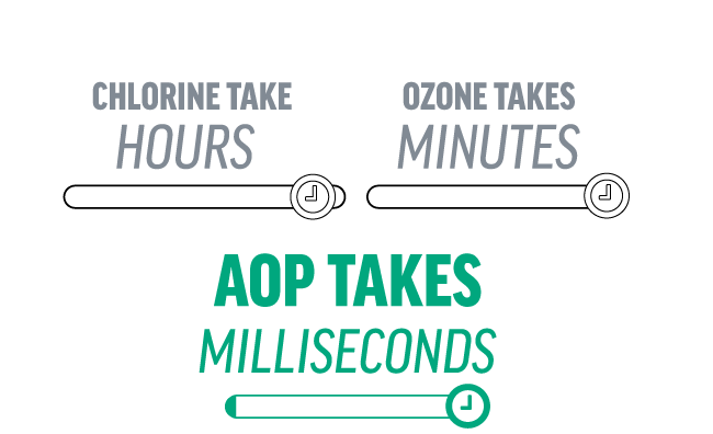 DEL AOP® 25 Ozone + UV Sanitation for Residential Pools - SEC-50-01